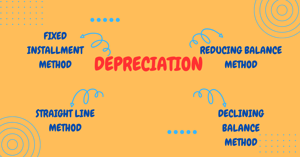 1. Depreciation, its methods Straight line and reducing balance ...