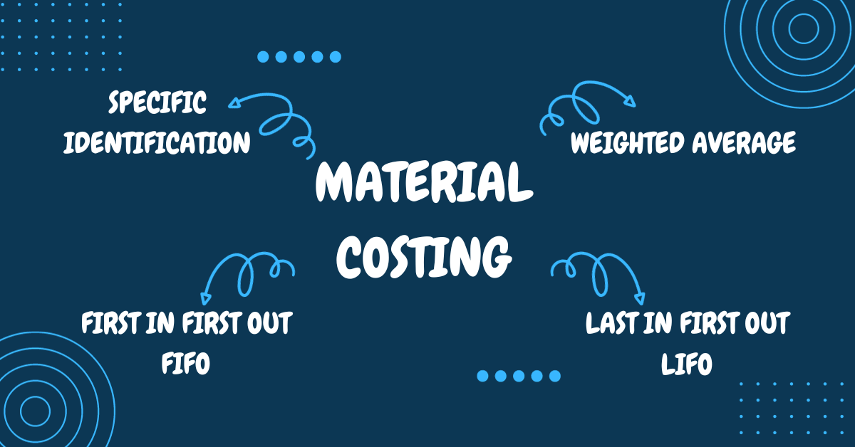 1 Material Costing Specific Identification Method Weighted Average