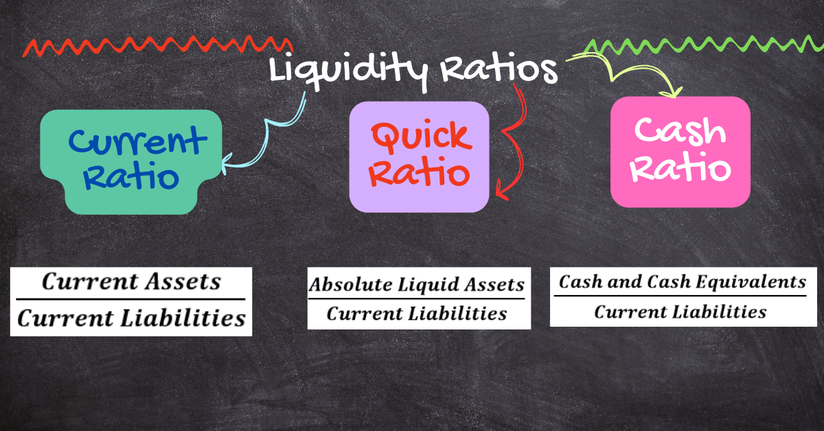 5.1 Analysis of Accounting Ratios, Exercise Problem Questions & their ...