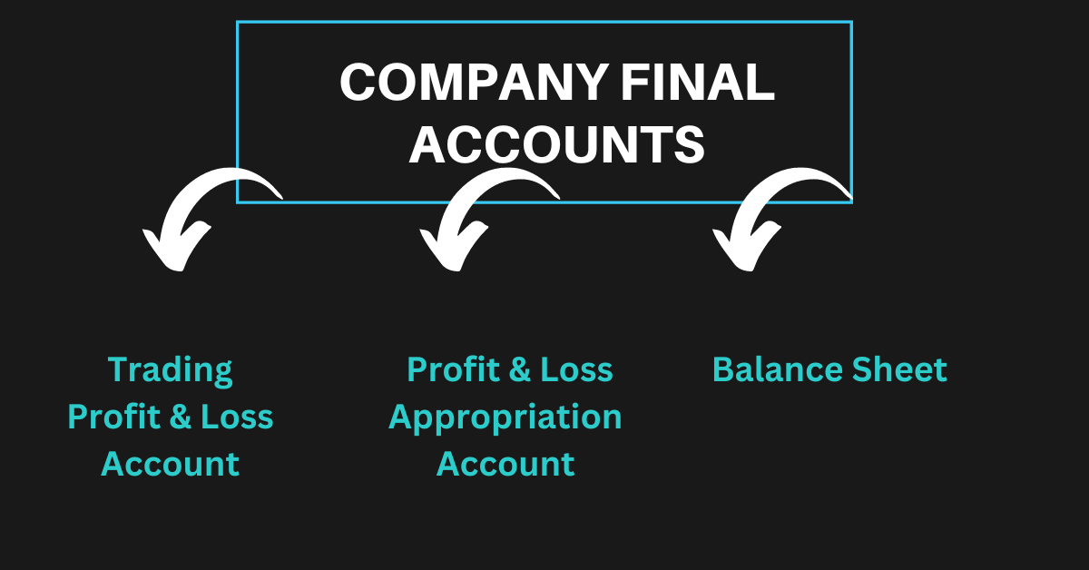 4.1: Company Final Account, Exercise Problems and their solutions ...