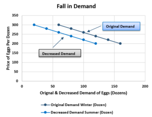 3.2 Change and Shift in Demand, Extension and Contraction in Demand ...