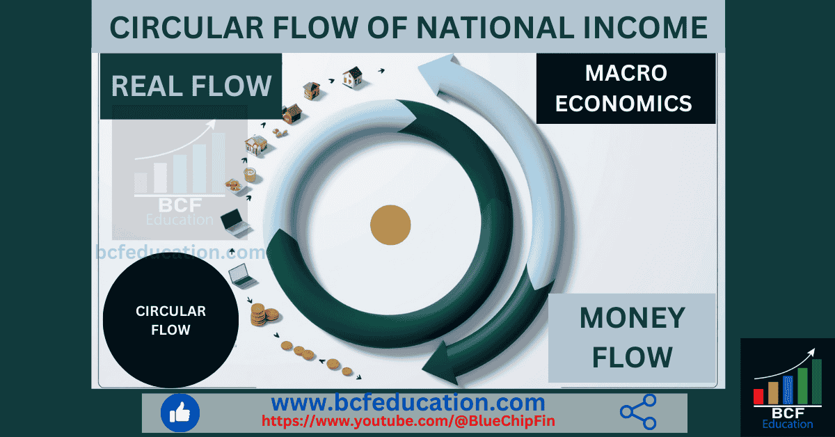 1.2 Circular Flow of National Income - bcfeducation