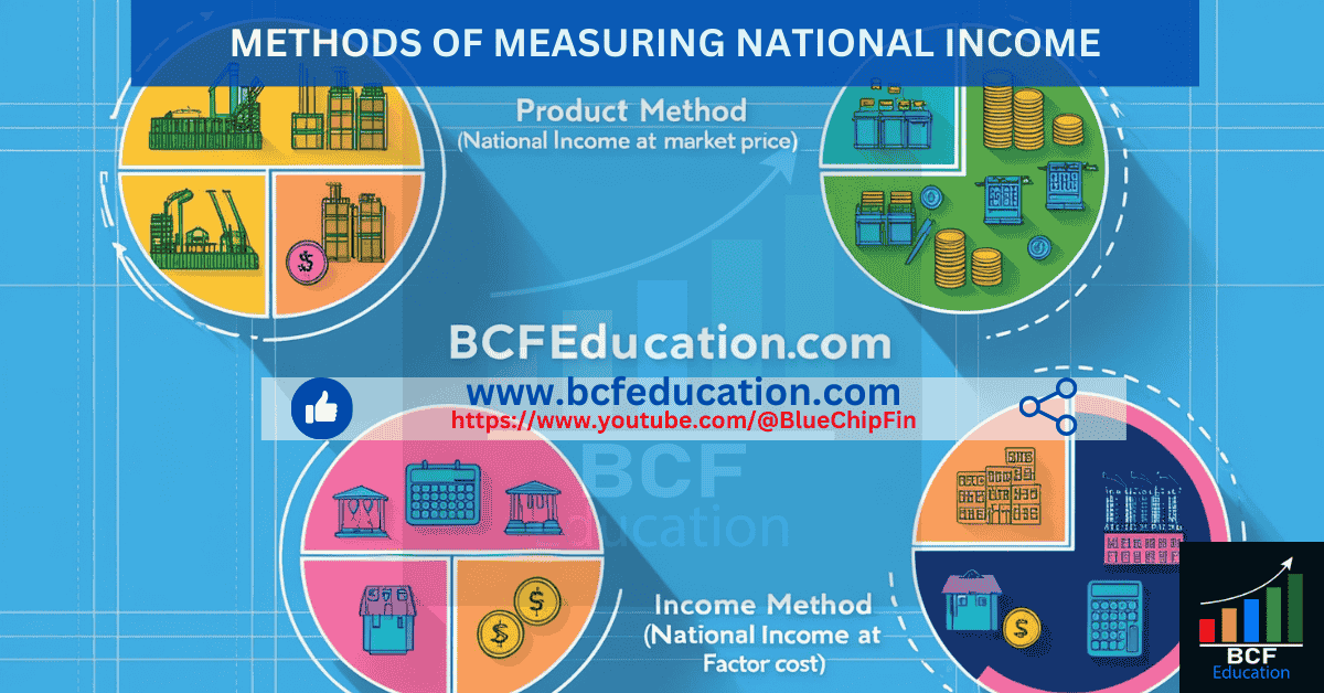 1.3 How to measure National Income? - bcfeducation
