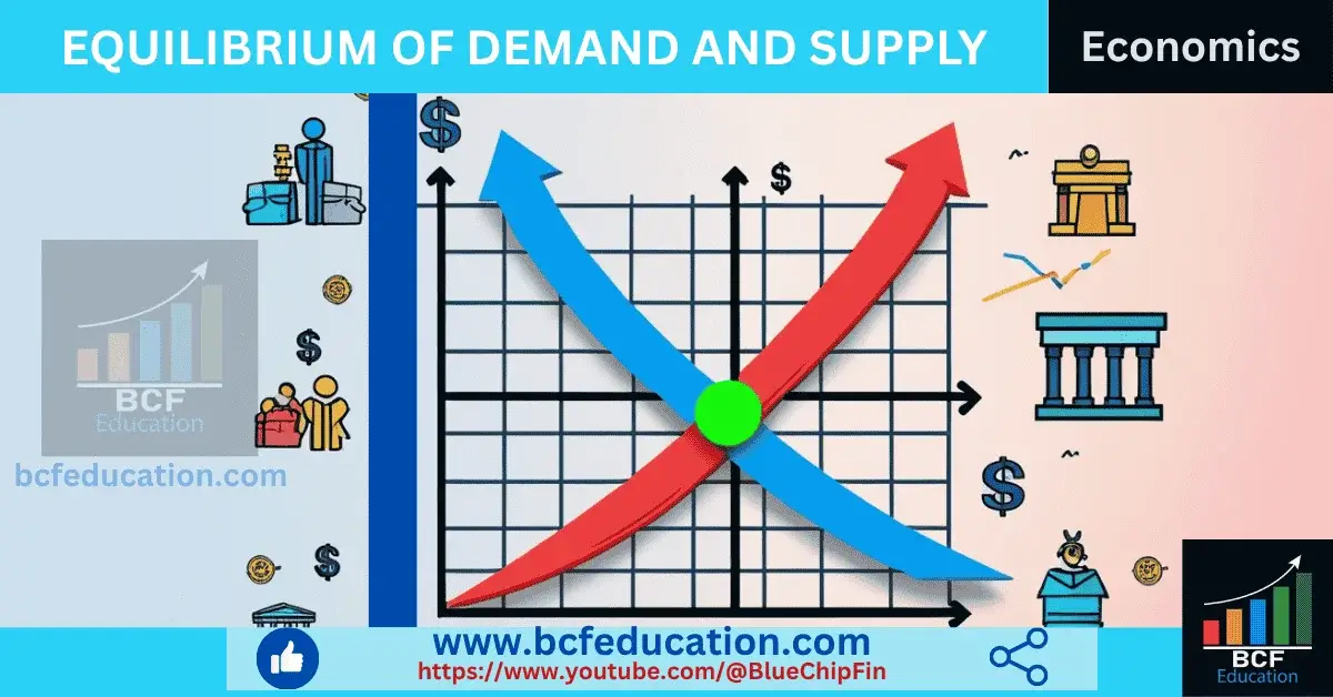 4.4 What is Equilibrium of Demand and Supply, Market Equilibrium ...